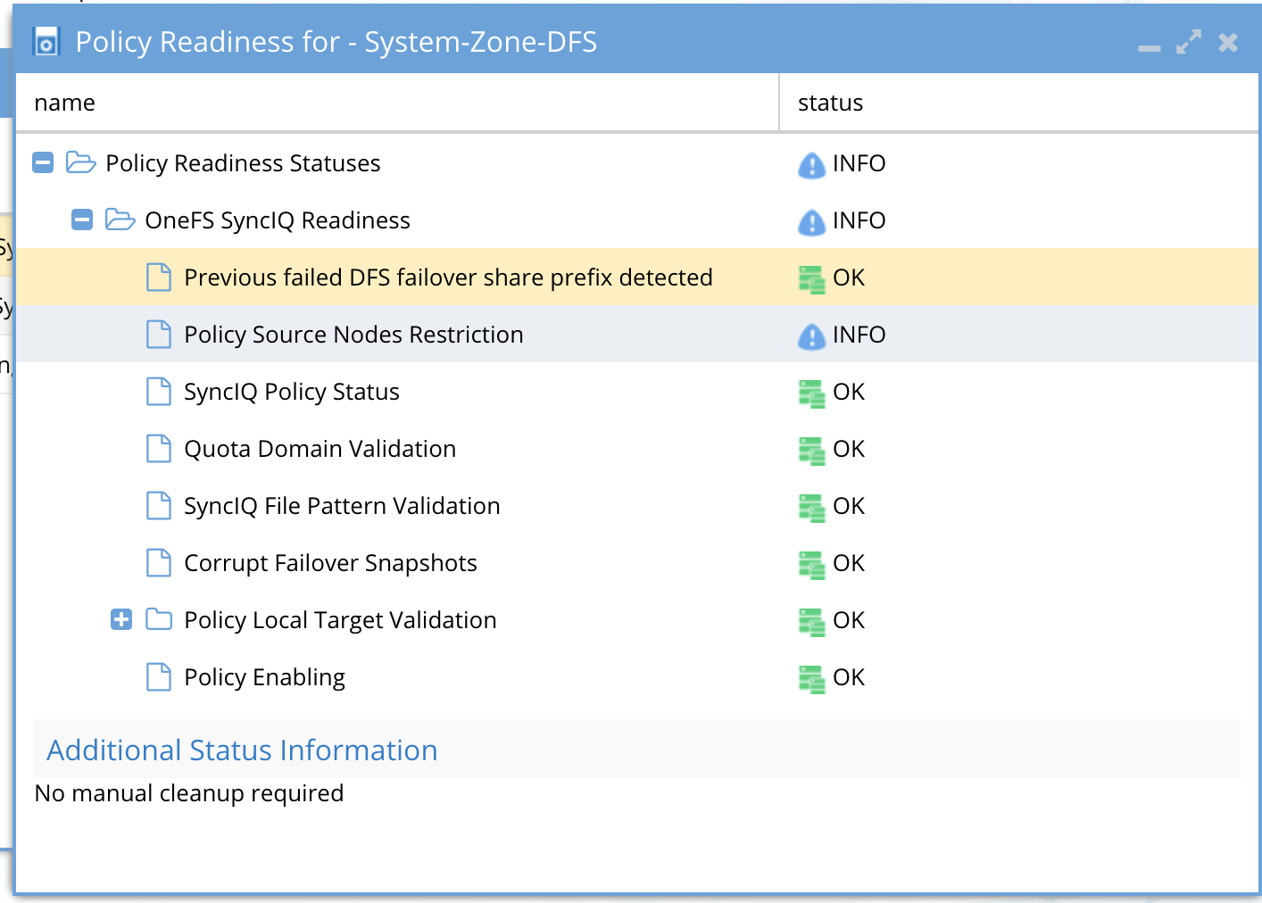 Failover Readiness Validations DR Dashboard